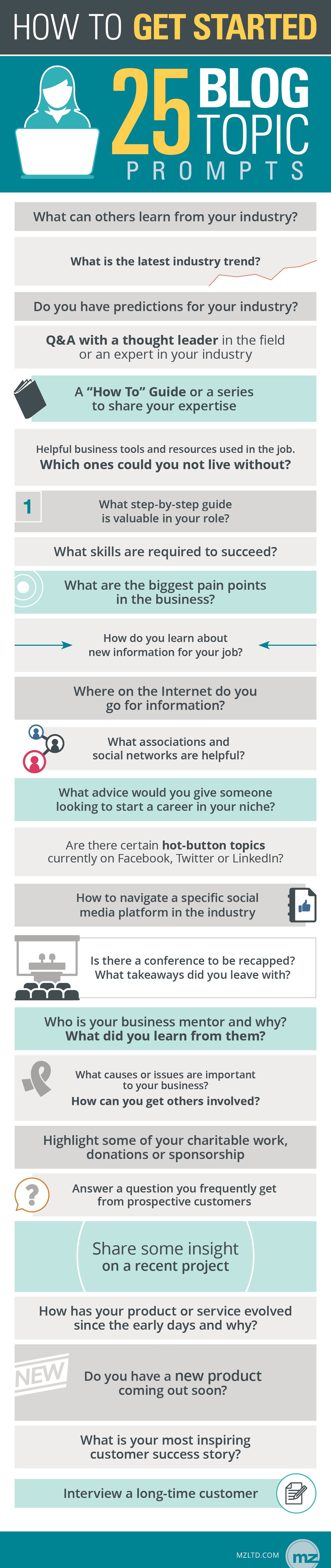 25 Writing Prompts for Blog Topics