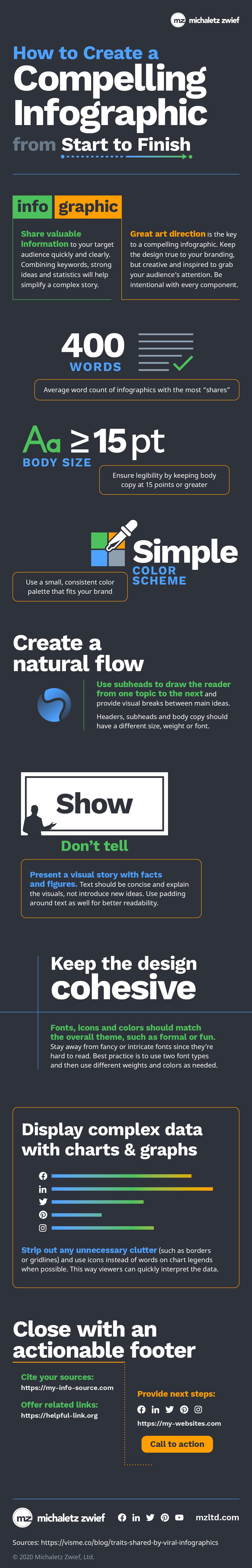 How to Create a Compelling Infographic [Infographic]