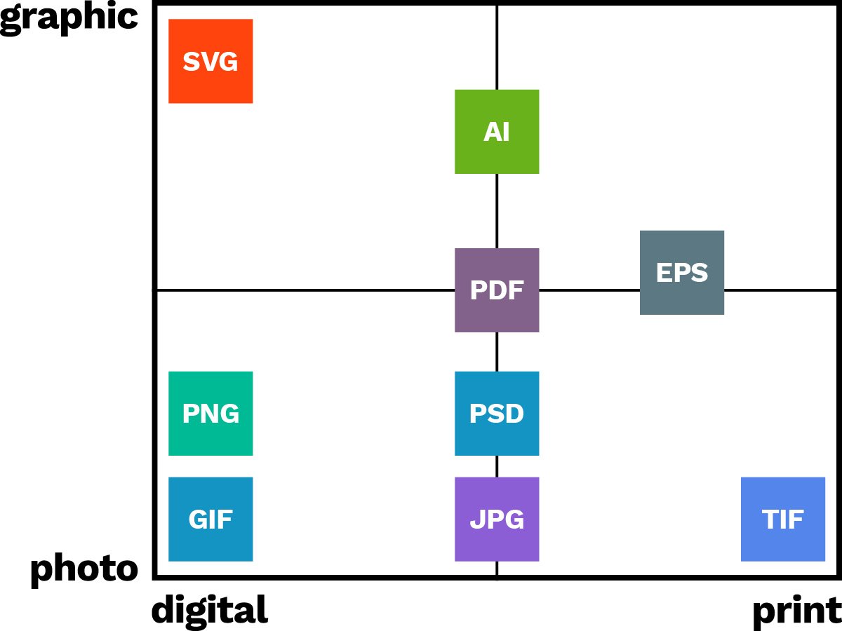 Quick Guide on Image File Types