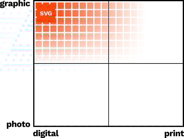 Quick Guide on Image File Types
