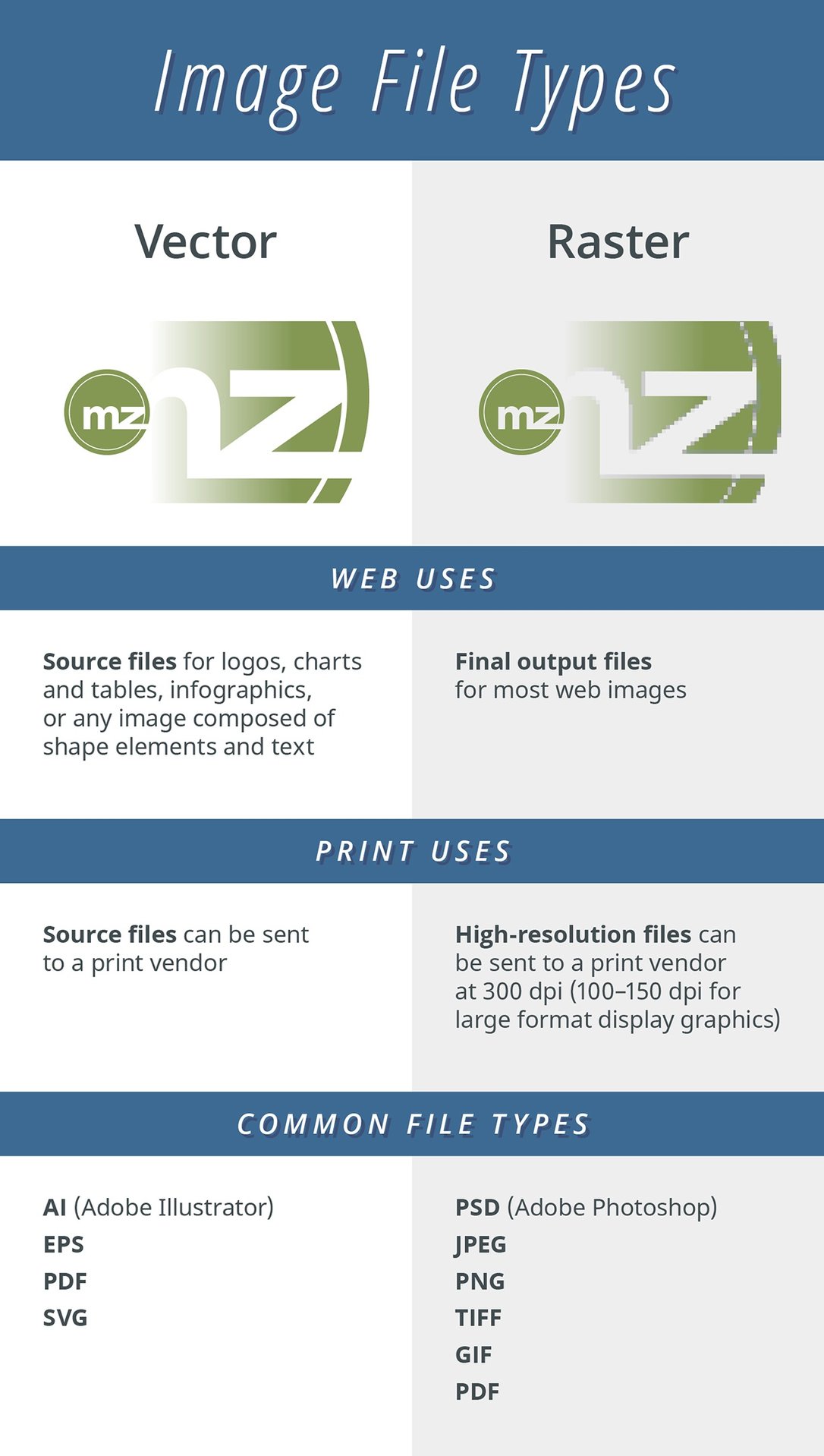 Quick Guide on Image File Types