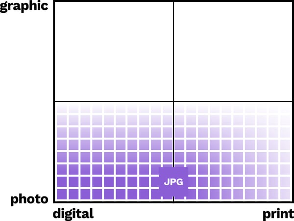 Quick Guide on Image File Types