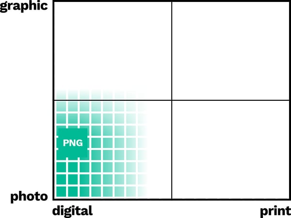 Quick Guide on Image File Types