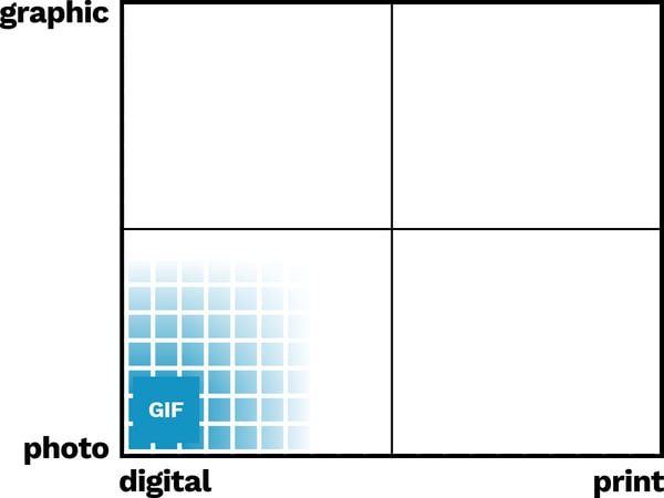 Quick Guide on Image File Types