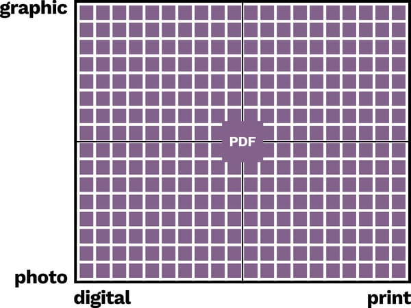 Quick Guide on Image File Types