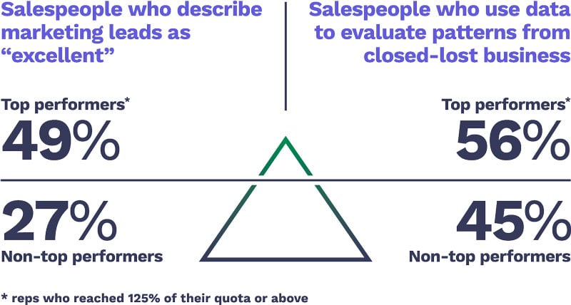 The Sales Outlook for 2020 and Beyond